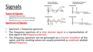 Lecture-2 Signal-Spectra-Modulation.pptx