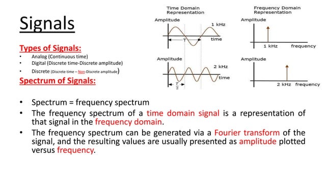 Lecture-2 Signal-Spectra-Modulation.pptx