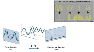 Lecture-2 Signal-Spectra-Modulation.pptx