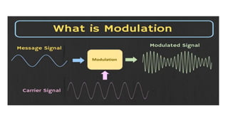 Lecture-2 Signal-Spectra-Modulation.pptx