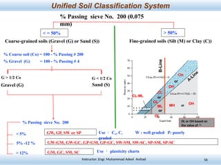 Lecture-2 Soil mechanics Classification (1).pptx