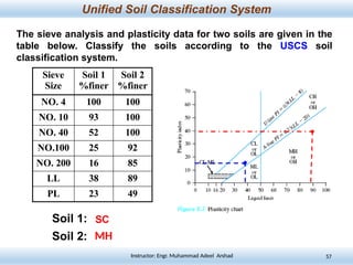 Lecture-2 Soil mechanics Classification (1).pptx