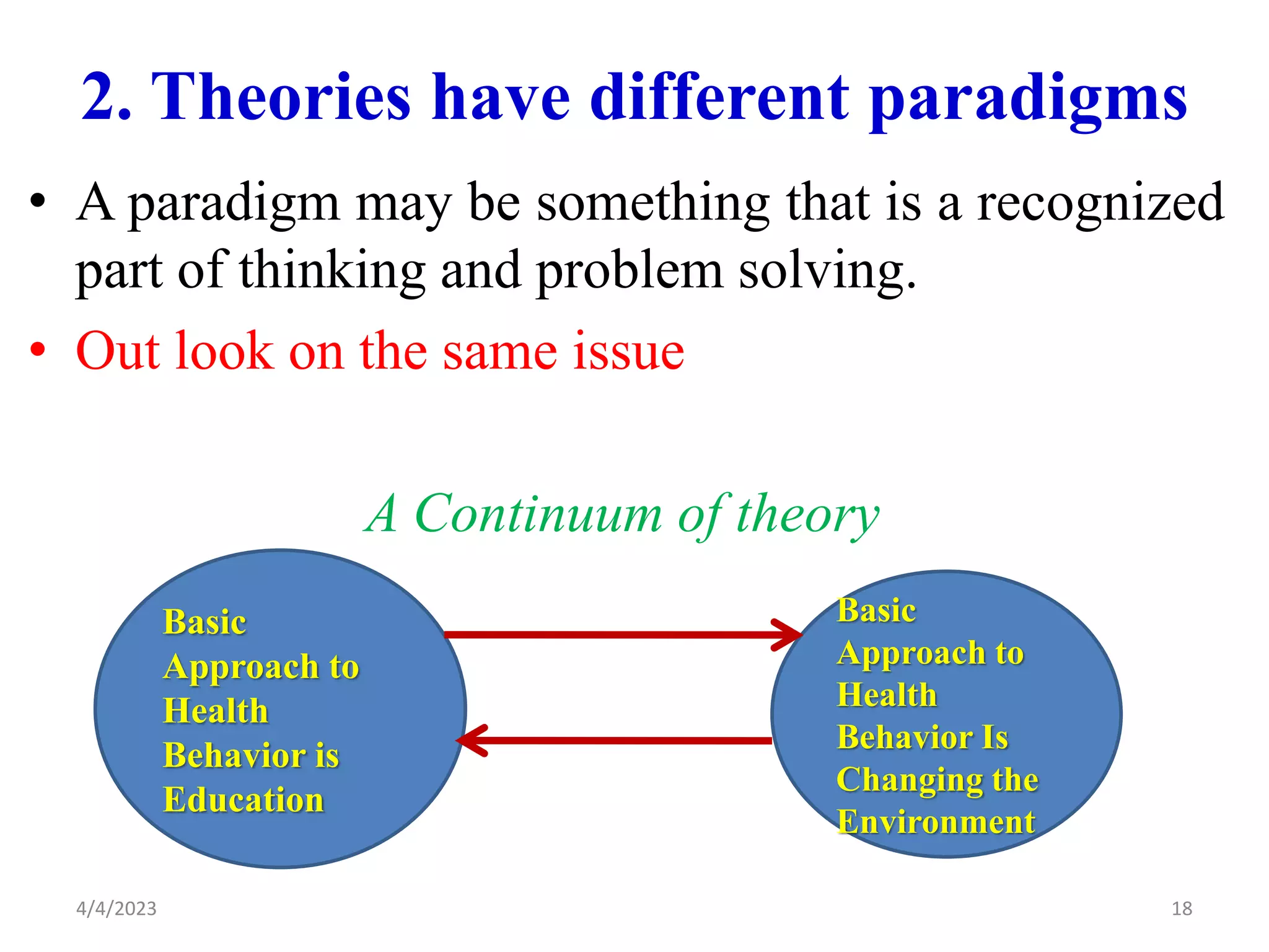 lecture-2 Theories and models.pptx