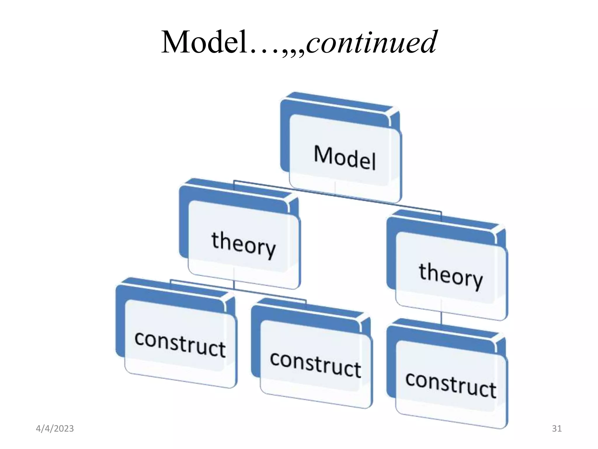 lecture-2 Theories and models.pptx