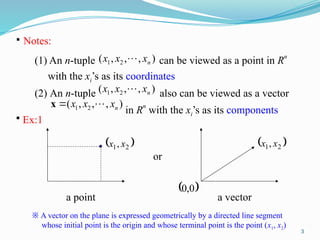 Lecture-2 Vector Spaces-24 (1) linear algebra.pptx