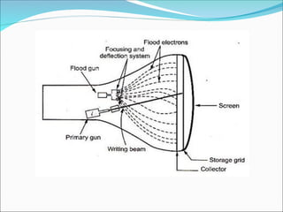 Lecture-2_ Video Display Devicespppp.ppt