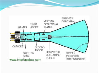Lecture-2_ Video Display Devicespppp.ppt