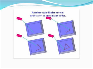 Lecture-2_ Video Display Devicespppp.ppt