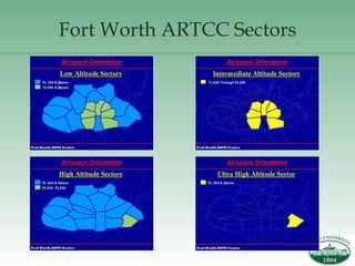 Air Traffic Control Organization Lesson | PPT