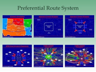 Air Traffic Control Organization Lesson | PPT