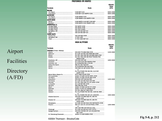 Air Traffic Control Organization Lesson | PPT
