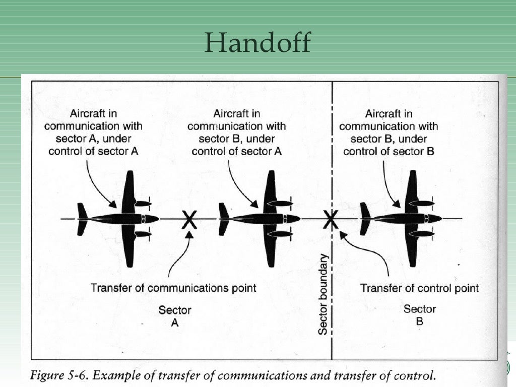 Air Traffic Control Organization Lesson