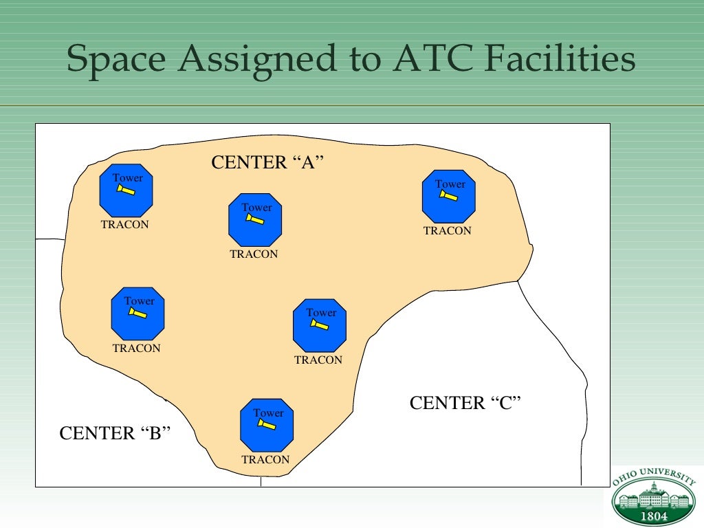 Air Traffic Control Network Diagram How Air Traffic Controll
