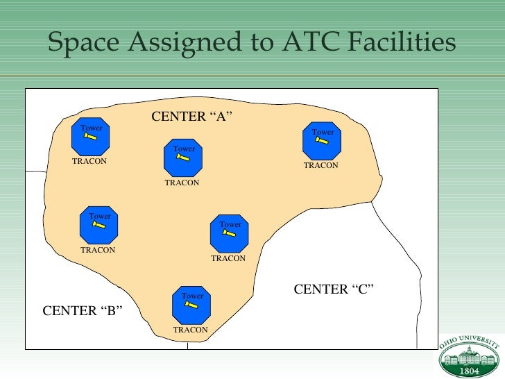 Air Traffic Control Organization Lesson