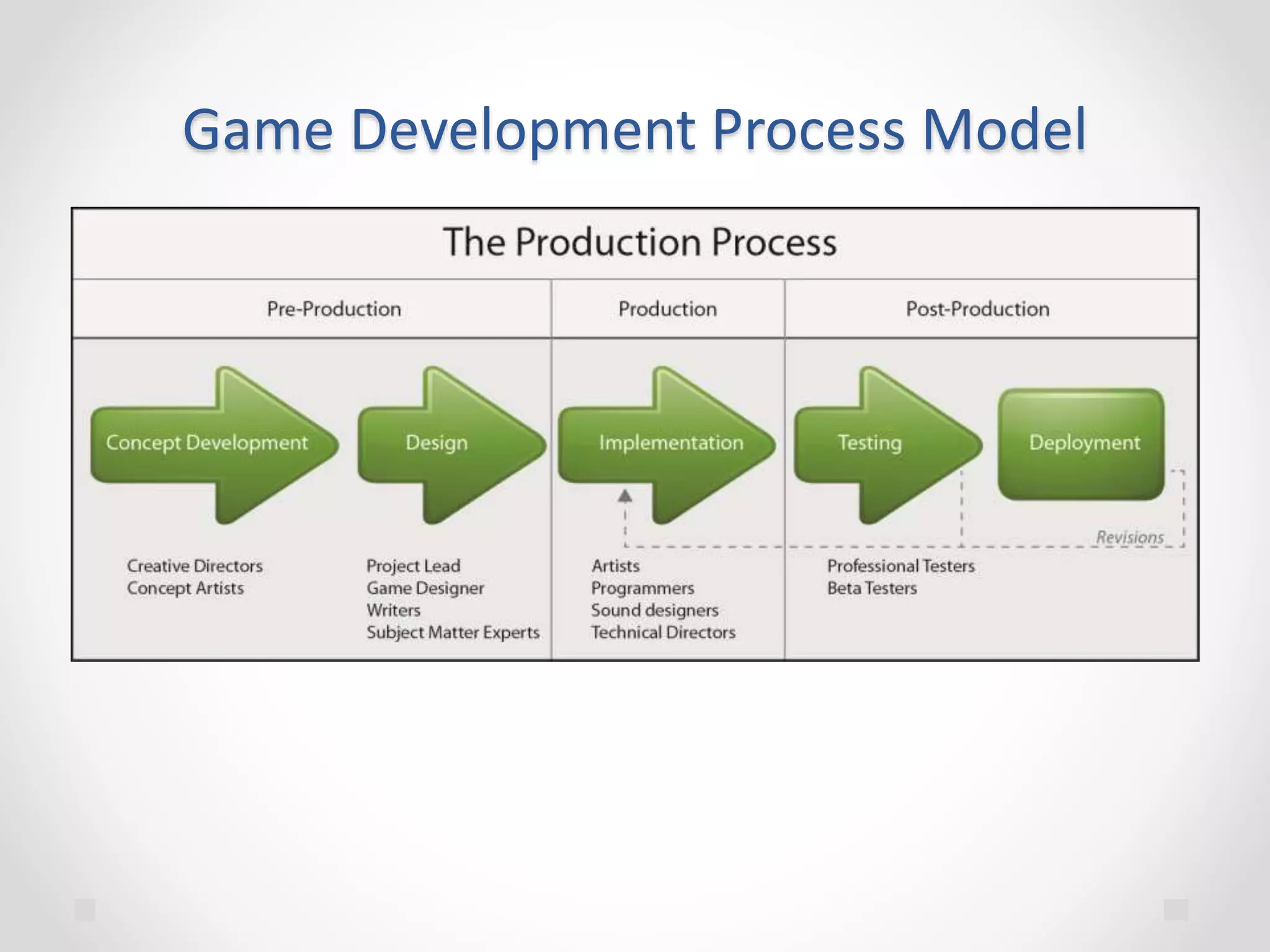 Intro to Game Modding - Lecture 3 | PPTX