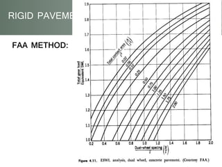 Determining equivalent single wheel load.(ESWL) | PPTX