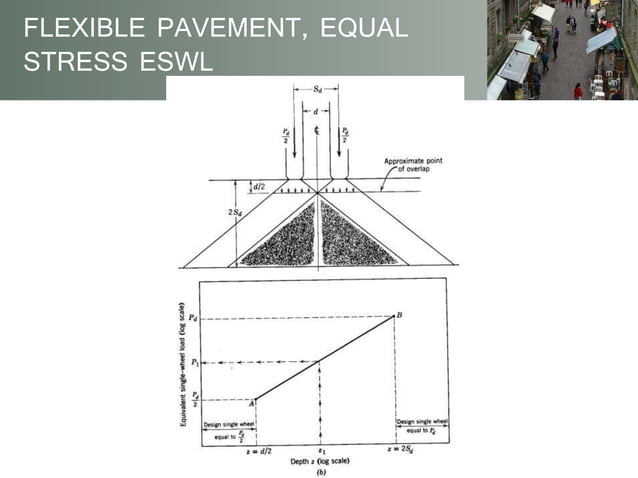 Determining equivalent single wheel load.(ESWL)