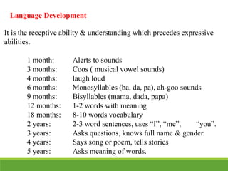 Lecture 3. Normal Development in Children. | PPTX