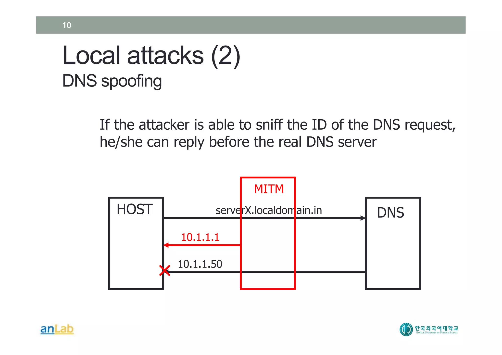 Hacking With Backtrack Lecture 3 Ppt