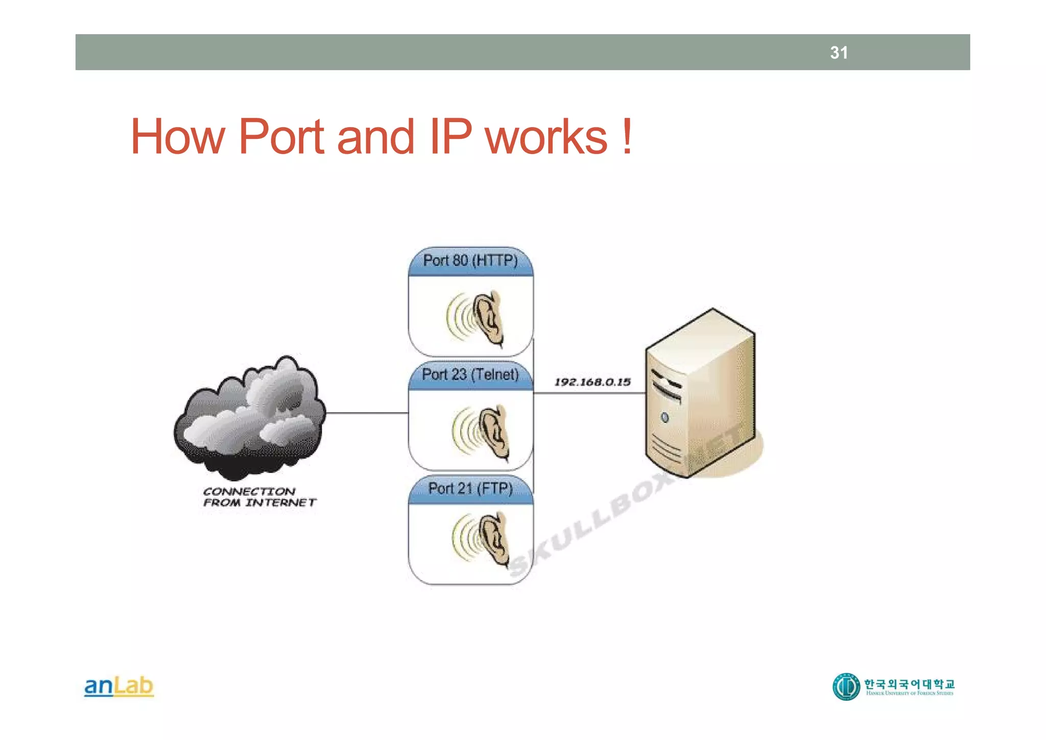 Hacking With Backtrack Lecture 3 Ppt