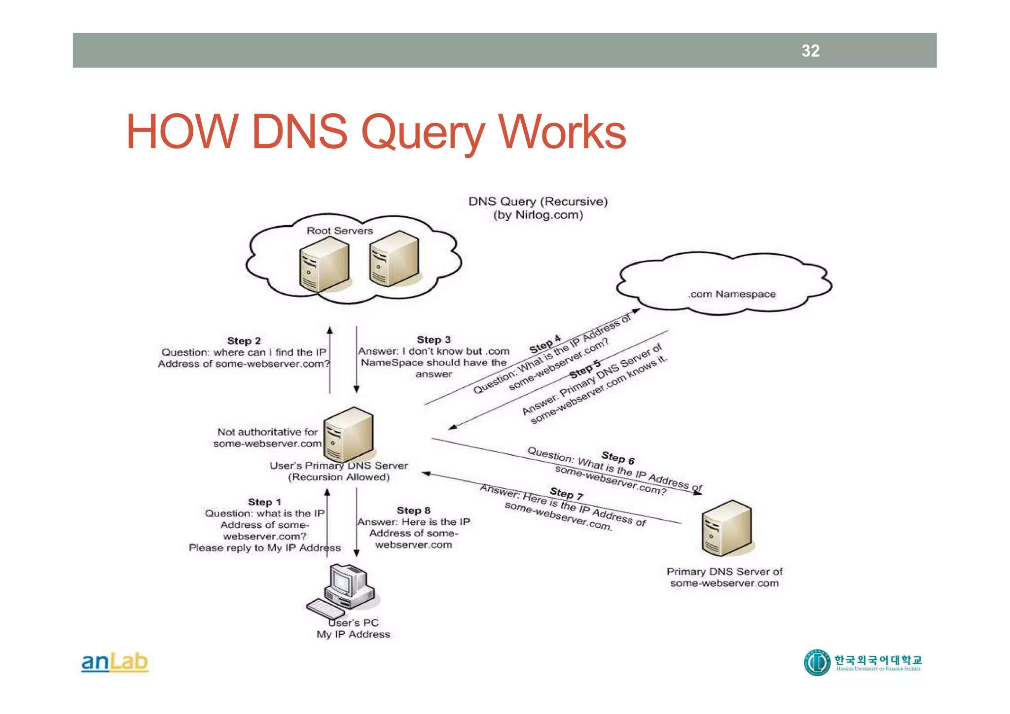 Hacking With Backtrack Lecture 3 Ppt