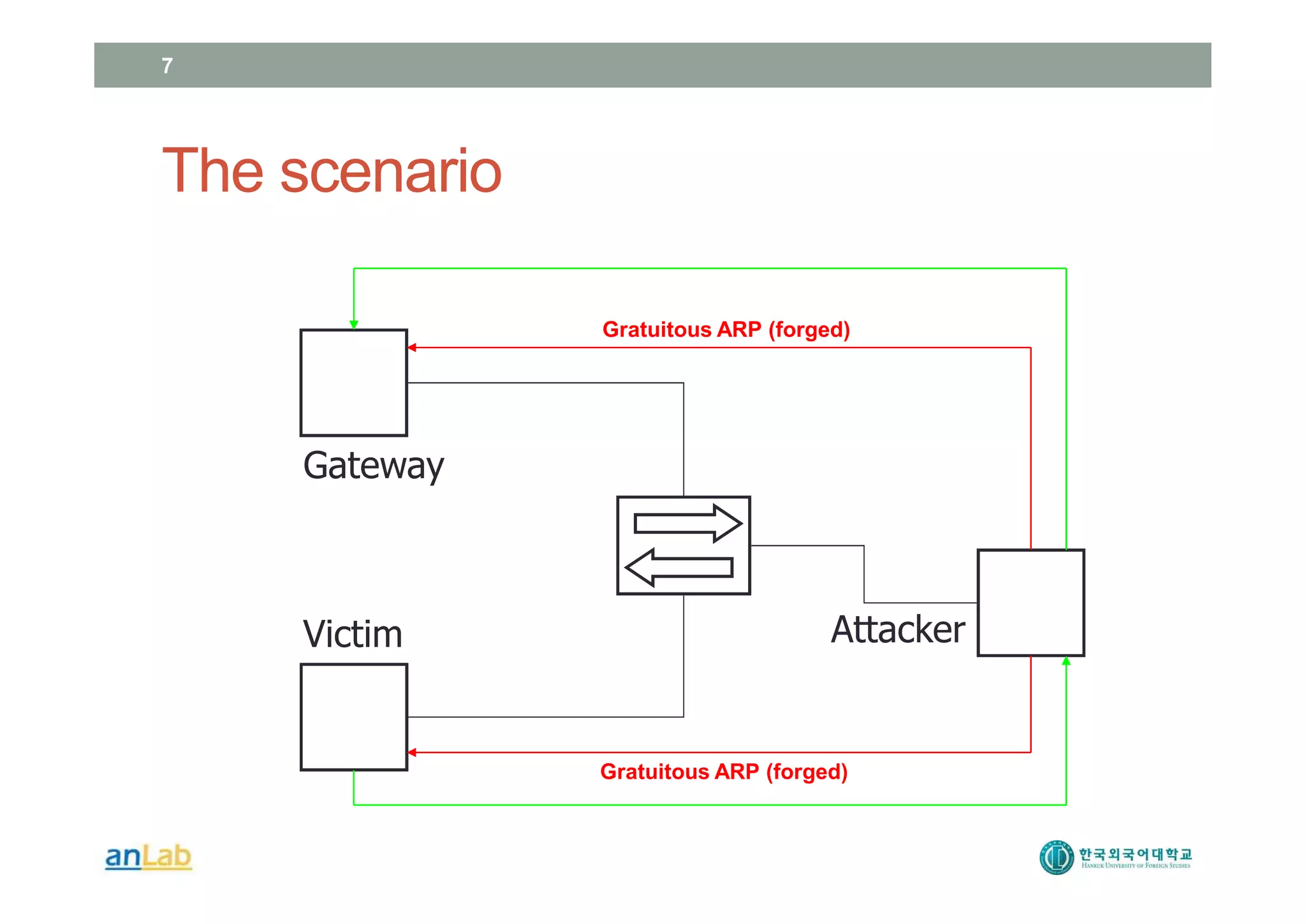 Hacking with Backtrack Lecture-3 | PPT
