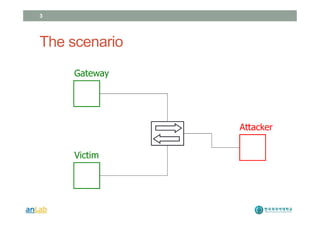 Hacking with Backtrack Lecture-3 | PPT