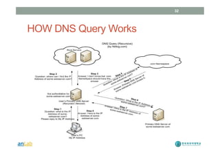 Hacking with Backtrack Lecture-3 | PPT