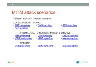 Hacking with Backtrack Lecture-3 | PPT