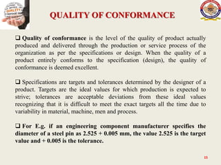Lecture 3 (quality of design and quality of conformance) | PPTX