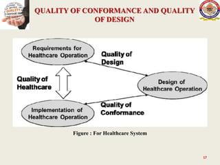 Lecture 3 (quality of design and quality of conformance) | PPTX
