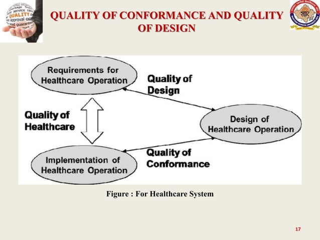 Lecture 3 (quality of design and quality of conformance) | PPTX