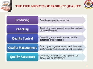 Lecture 3 (quality of design and quality of conformance) | PPTX
