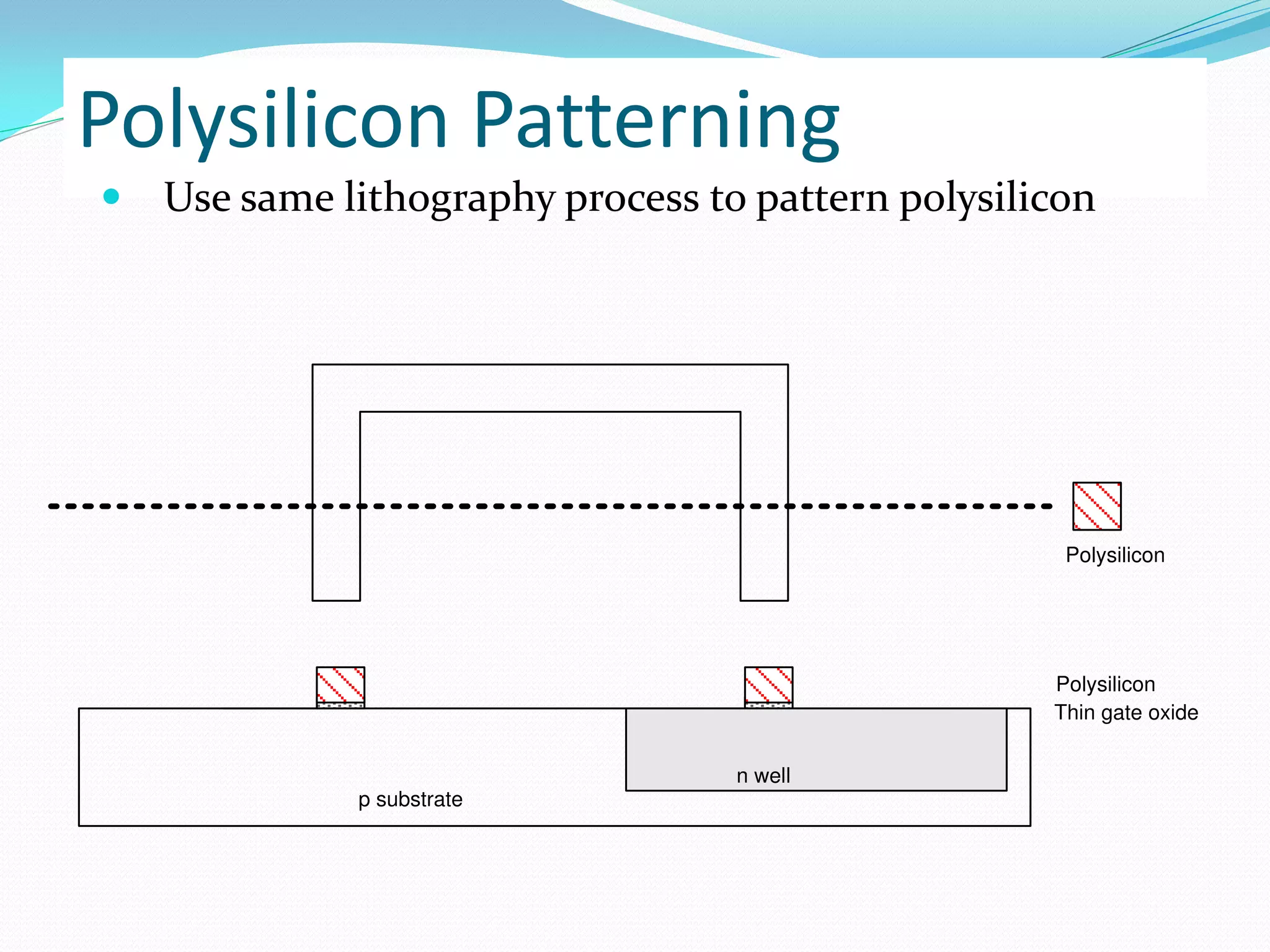 Fabrication | PDF