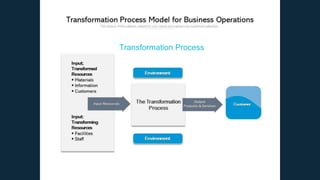 Transformation Process pdf for business administration | PPTX