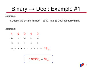 Binary number of number system in information communication technology ...