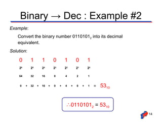 Binary number of number system in information communication technology ...