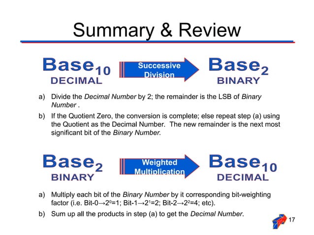 Binary number of number system in information communication technology ...