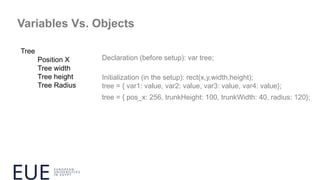 JavaScript programming constructs and rules | PPT