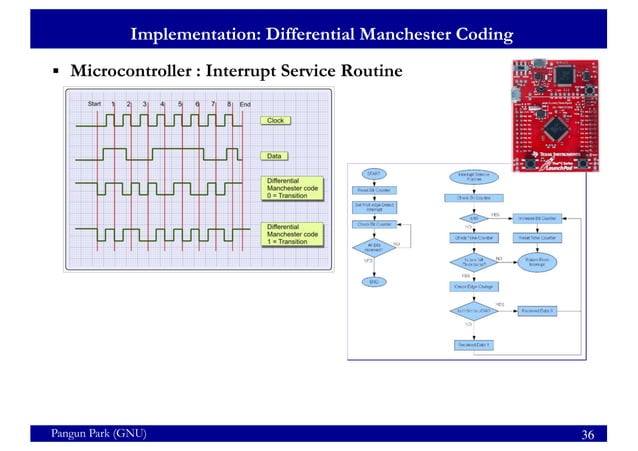 Mobile And Satellite Communications Introduction To Wireless Coding And