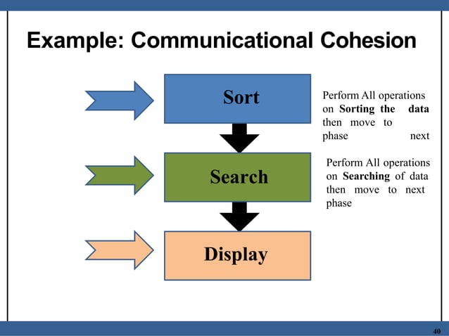 Software Design And ArchitectureLecture-3.pptx