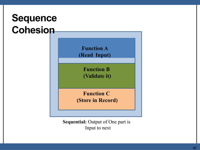 Software Design And ArchitectureLecture-3.pptx