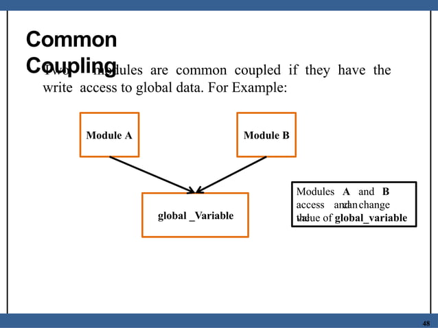 Software Design And ArchitectureLecture-3.pptx