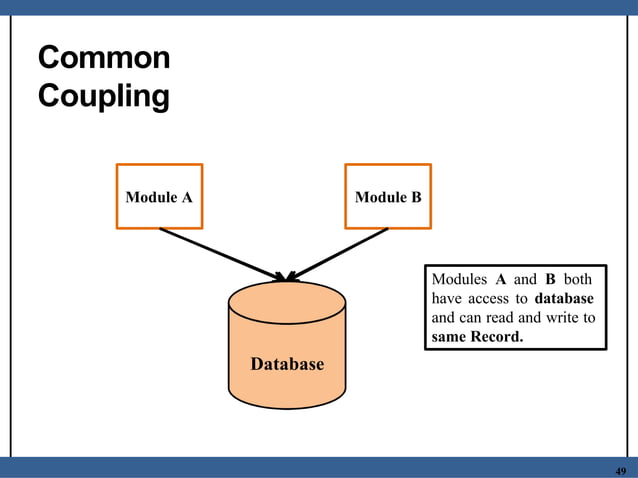 Software Design And ArchitectureLecture-3.pptx