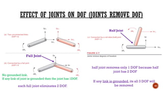 Lecture - 3.pptx of mechanical engineering subject Mechanics of ...