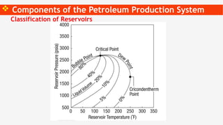 Components of the Petroleum Production System | PPTX