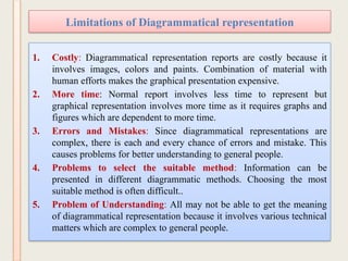 Comprehensive Guide to Diagrammatical Data Representation Techniques | PPTX