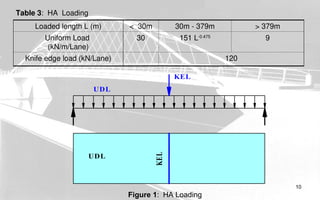 Lecture-3-Bridge-Loads-analysis-Design.ppt