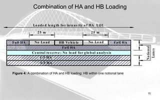 Lecture-3-Bridge-Loads-analysis-Design.ppt