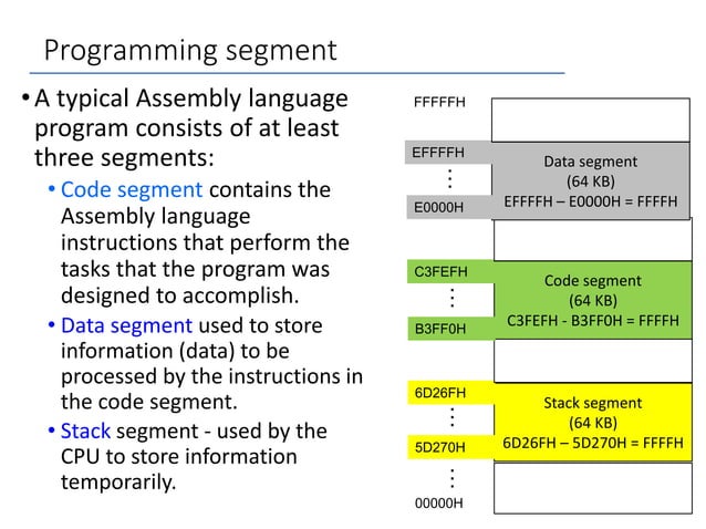 Programming Segment 8086 Memory Model 8086 Ppt 7338